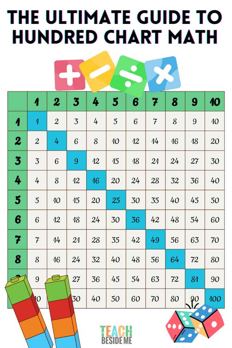 The Ultimate Guide to Hundred Chart Math Activities for Kids - Teach ...
