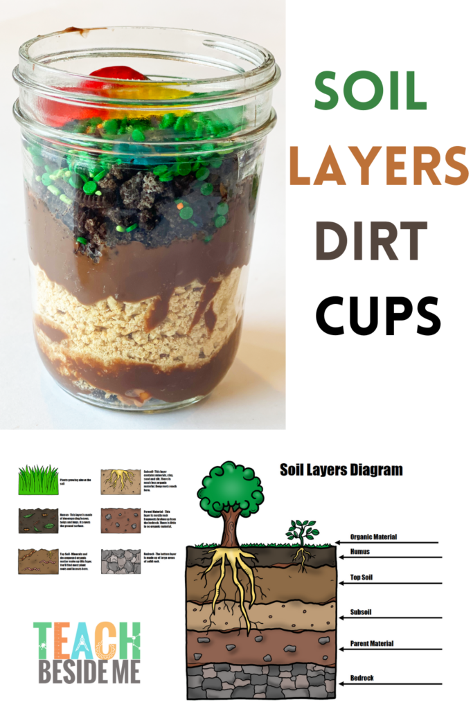 DIY Edible Soil Layers Learning Resources 57 OFF DIY Edible Soil Layers Learning Resources 57 OFF