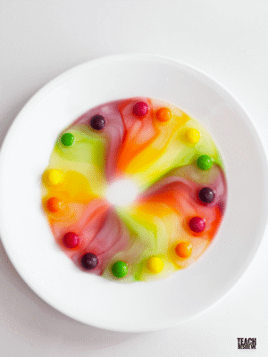 Skittles Experiment: Rainbow Candy Science +Art Activity - Teach Beside Me