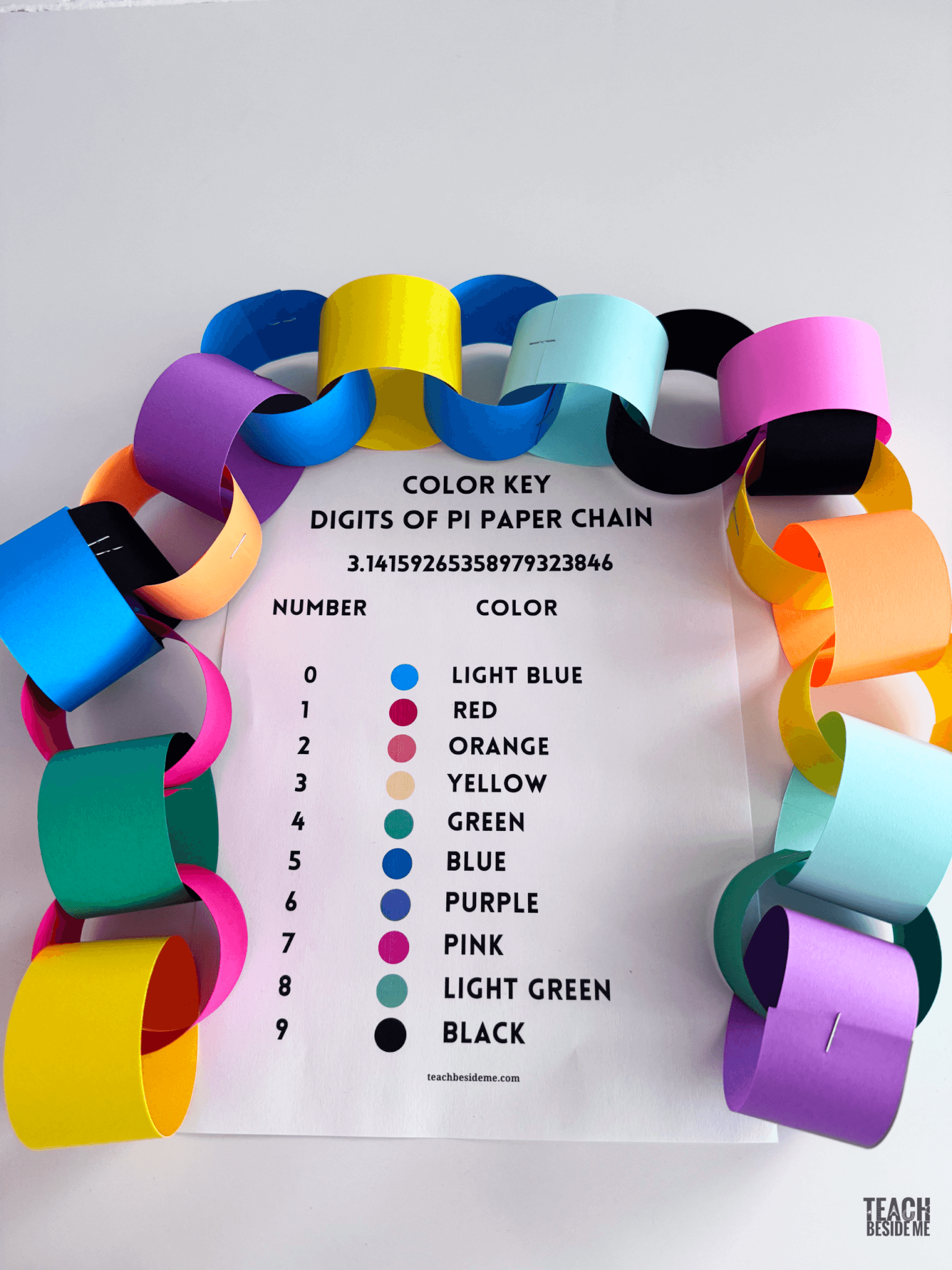 Pi Day Activity: Digits of Pi Paper Chain - Teach Beside Me