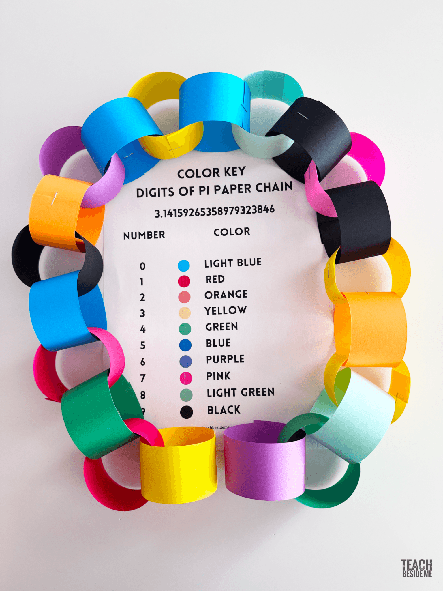 Pi Day Activity: Digits of Pi Paper Chain - Teach Beside Me
