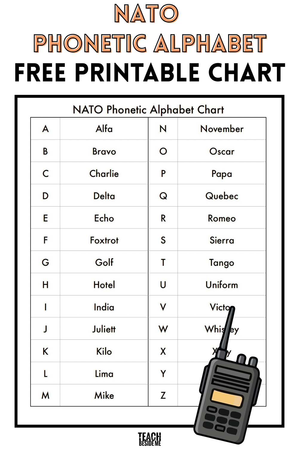 NATO Phonetic Alphabet Chart (Free Printable) - Teach Beside Me
