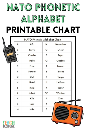NATO Phonetic Alphabet Chart (Free Printable) - Teach Beside Me